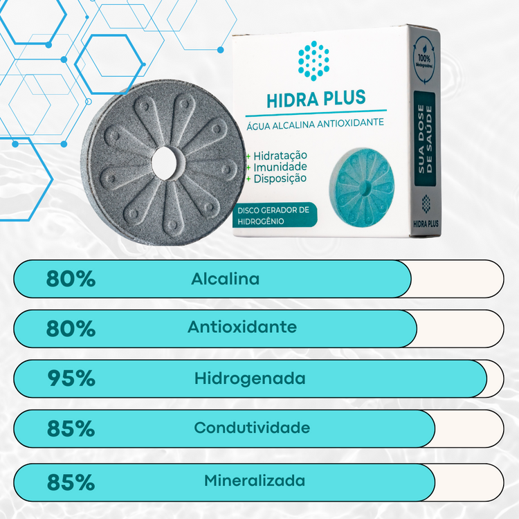 FAQ - Duvidas Frequentes - HIDRA PLUS – Hidra Pure